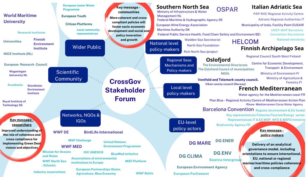 Research steps & guidelines - Crossgov Project